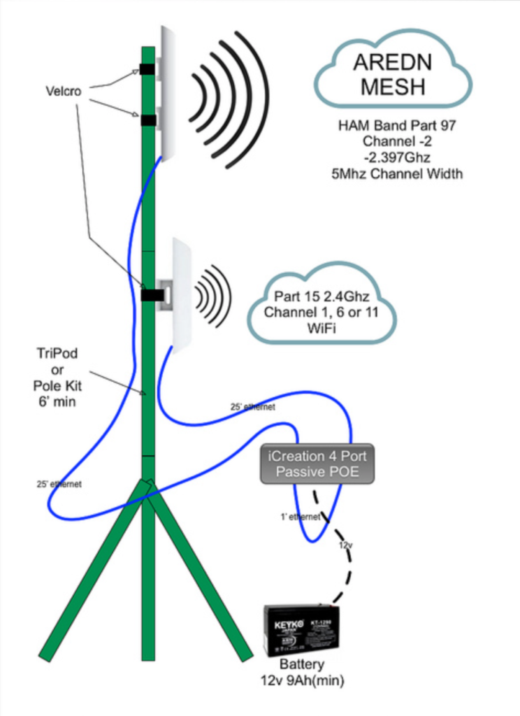 April Meeting Recap: Digital Modes and Baker to Vegas – South Pasadena ...